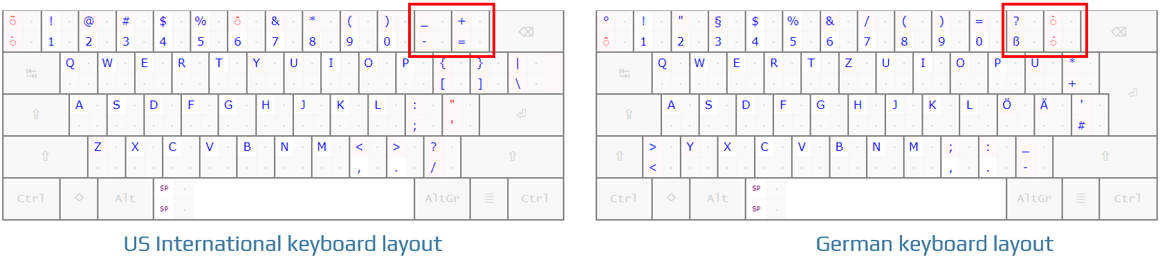 BarButtons FAQ - JaxeADV